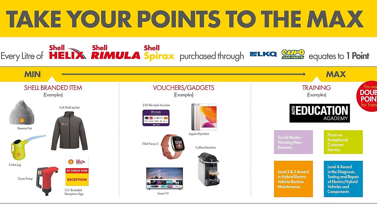 2025 Shell Loyalty Programme | Business